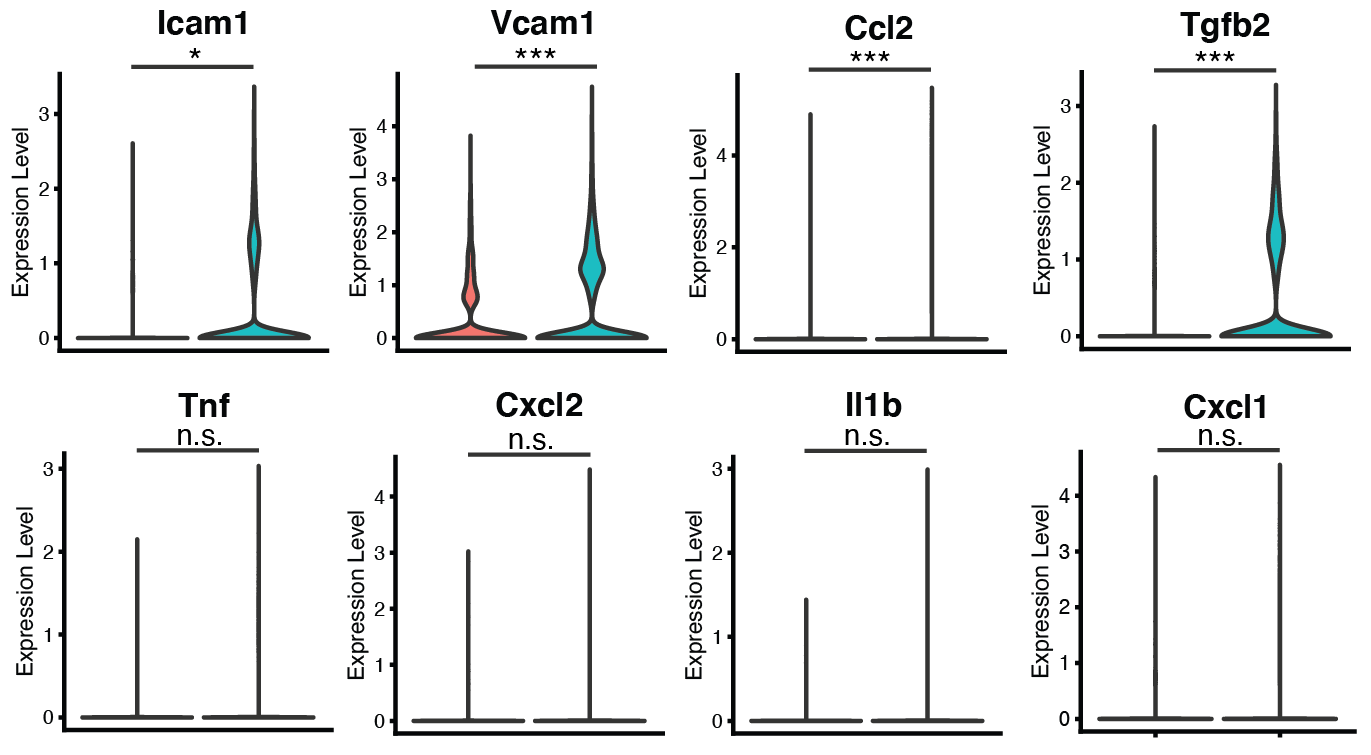 Single-cell RNAseq analysis of liver cells